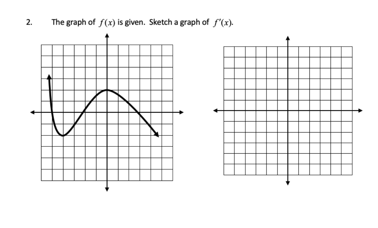 Solved 2. The graph of f(x) is given. Sketch a graph of | Chegg.com