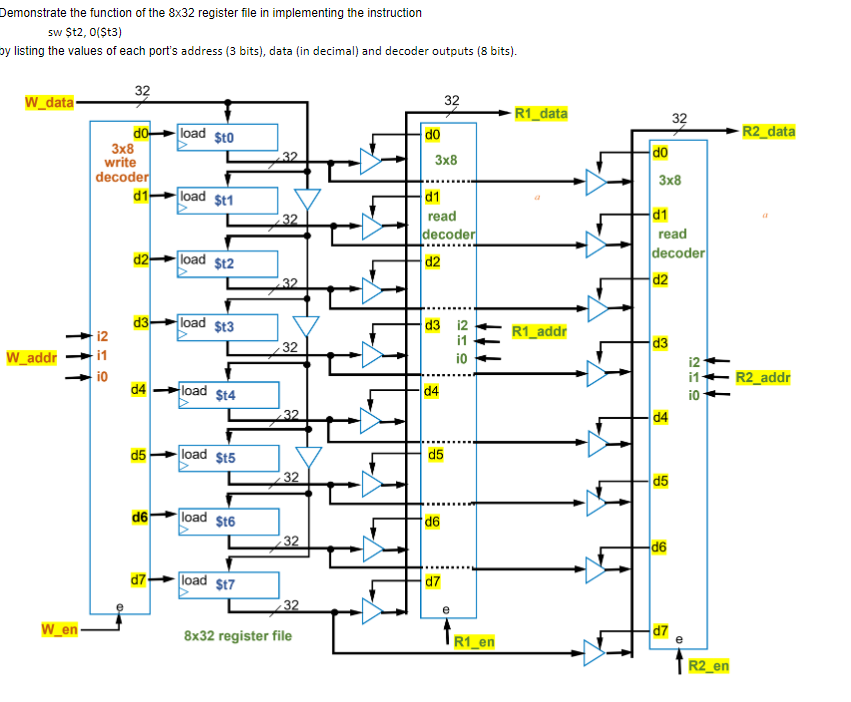 Solved Demonstrate the function of the 8×32 register file in | Chegg.com