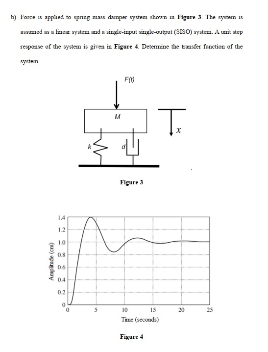Solved b) Force is applied to spring mass damper system | Chegg.com