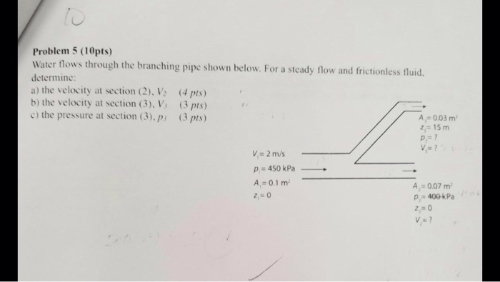 Solved Water flows through the branching pipe shown below. | Chegg.com