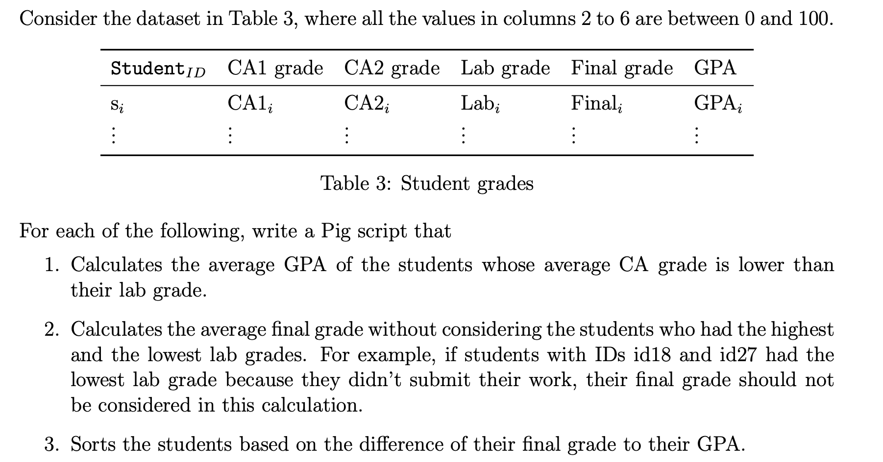 Solved Consider the dataset in Table 3, where all the values | Chegg.com