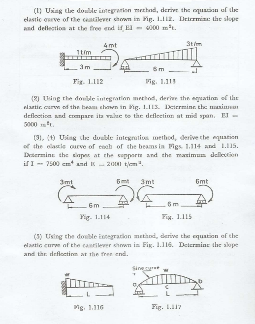 Solved (1) Using the double integration method, derive the | Chegg.com