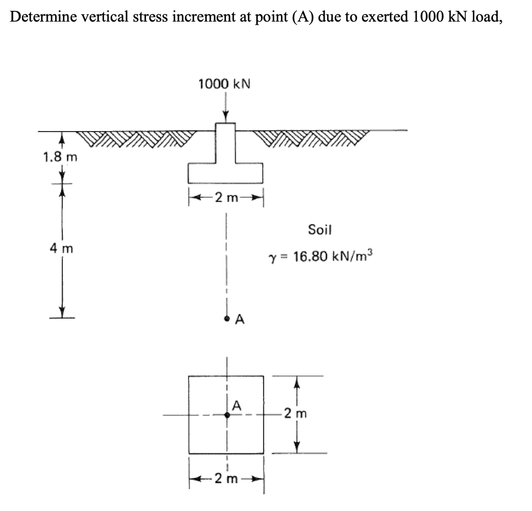 Solved Determine vertical stress increment at point (A) due | Chegg.com