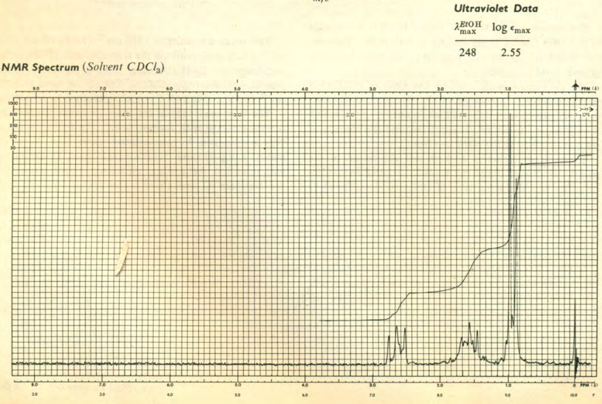 Mass Spectral Data (Relative Intensities)NMR Sbectrum | Chegg.com