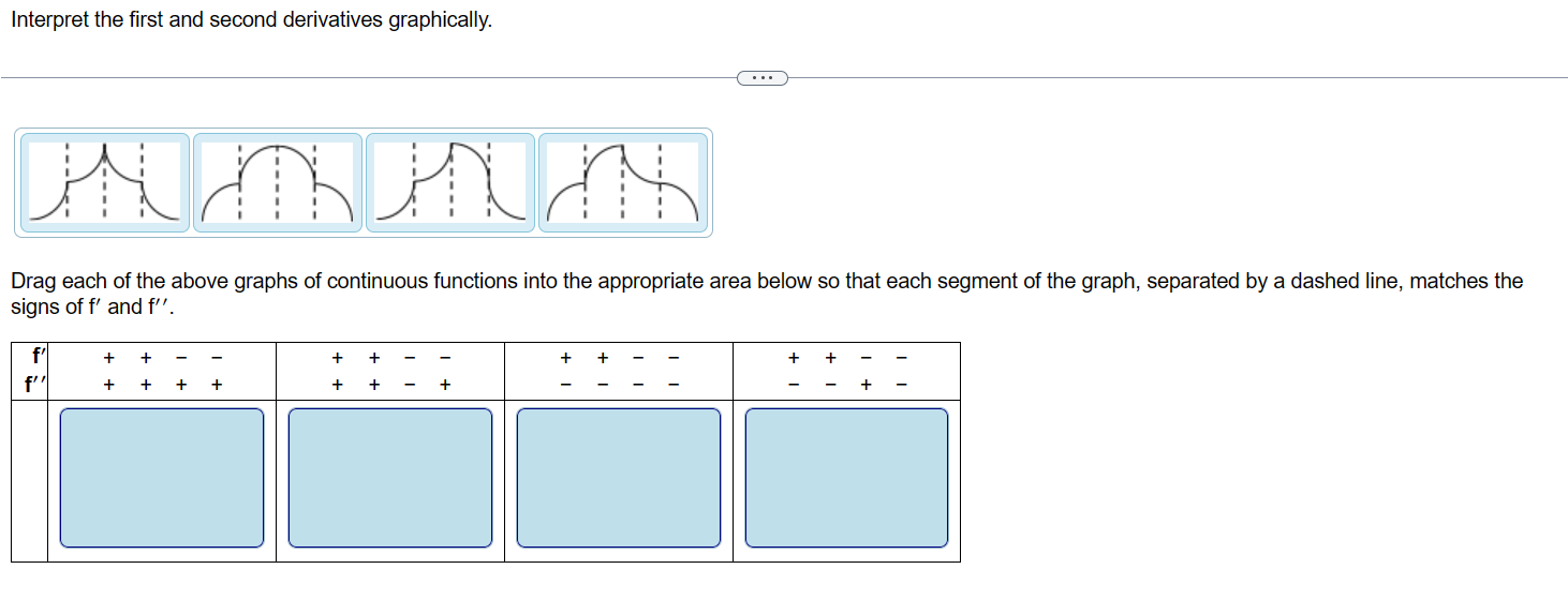 Solved Interpret the first and second derivatives | Chegg.com