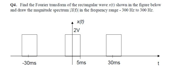 Solved Q4. and draw the magnitude spectrum Find the Fourier | Chegg.com
