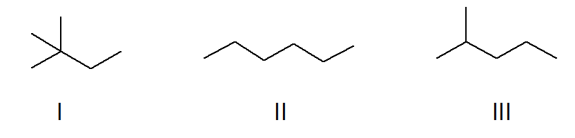 Solved Rank the alkanes below in order of increasing boiling | Chegg.com
