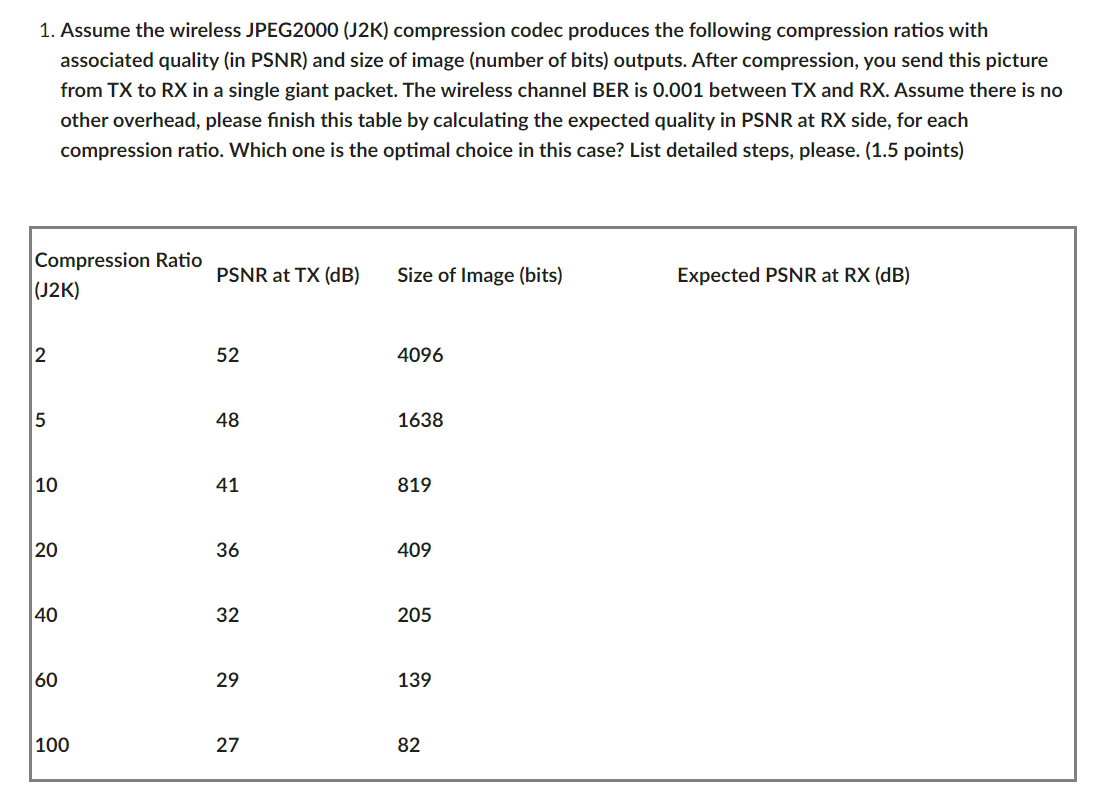 Solved Assume the wireless JPEG2000 (J2K) ﻿compression codec | Chegg.com