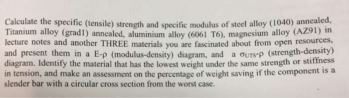 Solved Calculate the specific (tensile) strength and | Chegg.com
