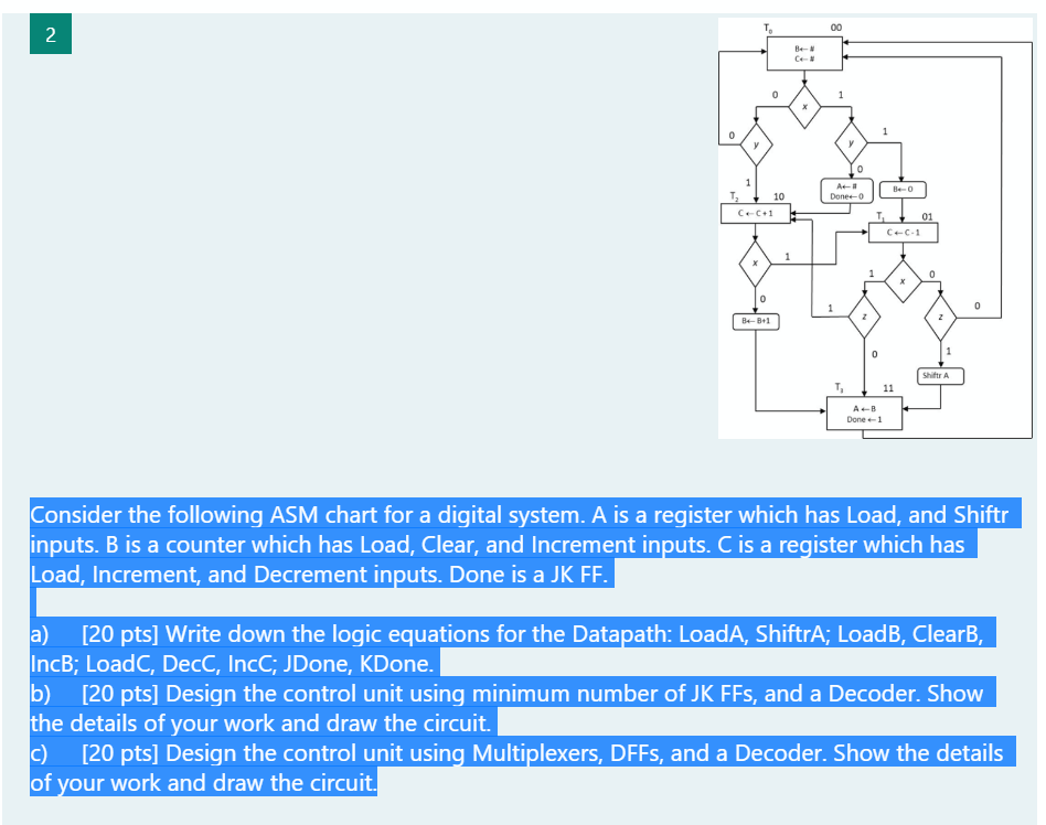Consider the following ASM chart for a digital | Chegg.com