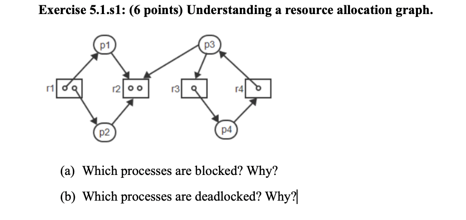 Solved Exercise 5.1.sl: (6 points) Understanding a resource | Chegg.com