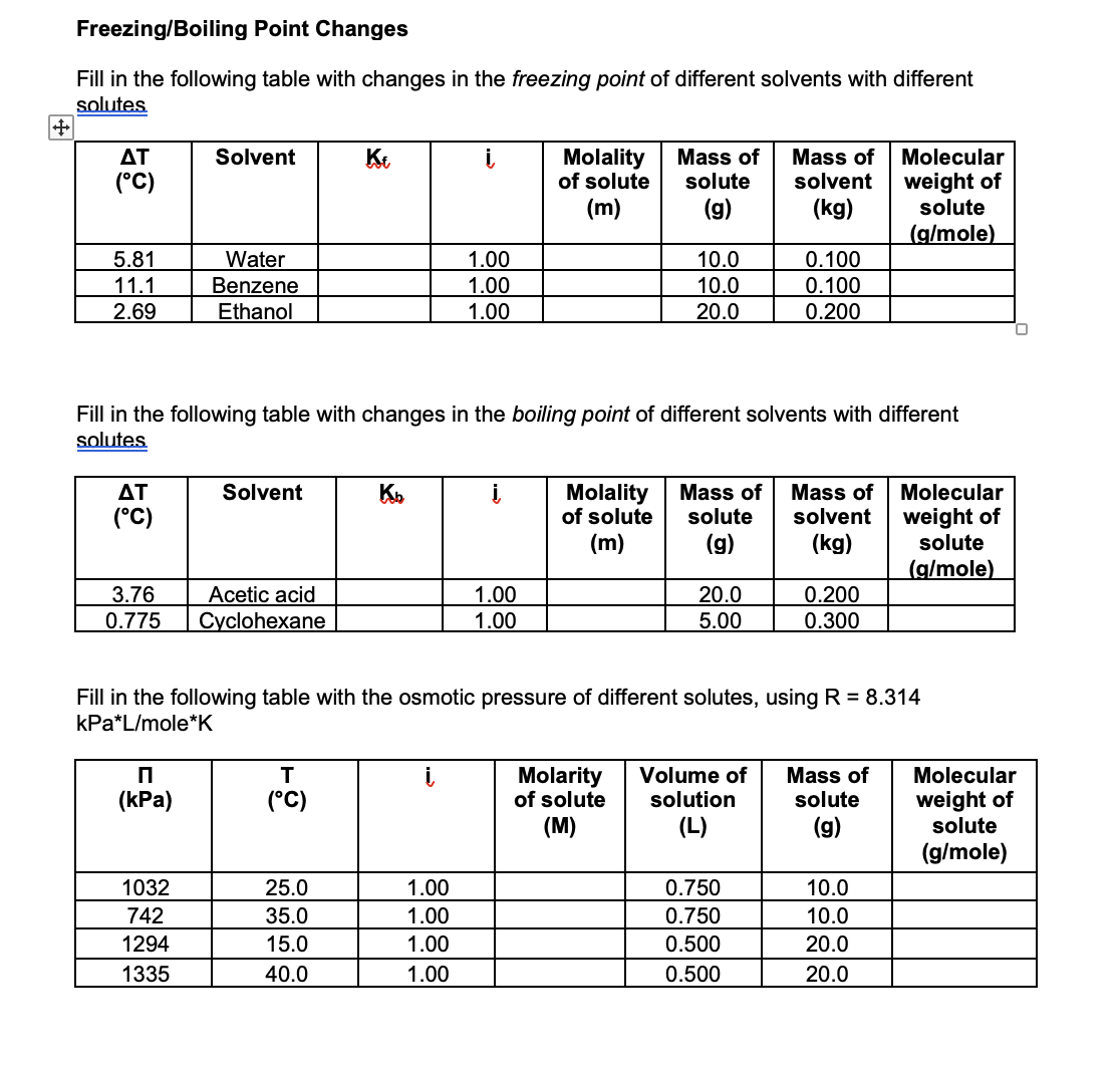 Solved Freezing/Boiling Point ChangesFill in the following | Chegg.com