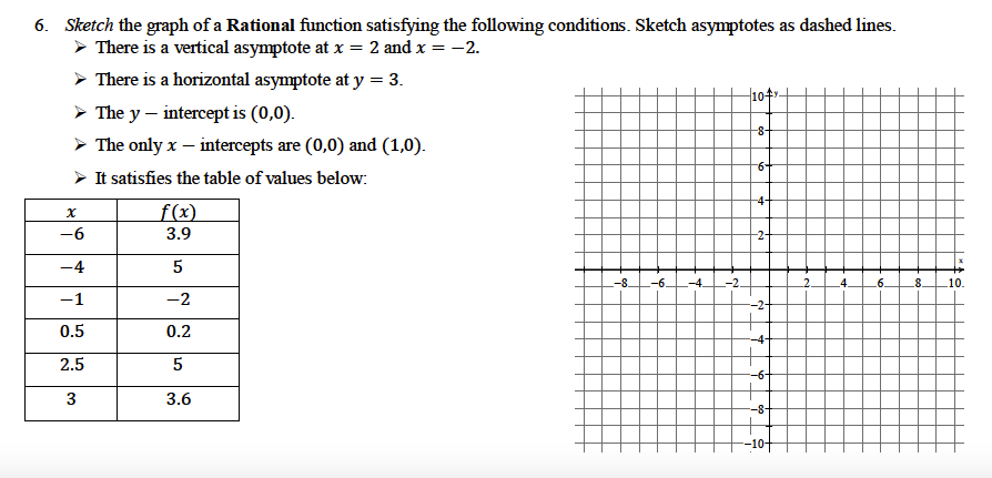 Solved 6 Sketch The Graph Of A Rational Function Satisfying
