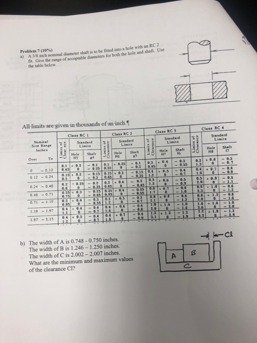 Solved Problem 7 (10%) a) A 3/8 inch nominal diameter shaft | Chegg.com