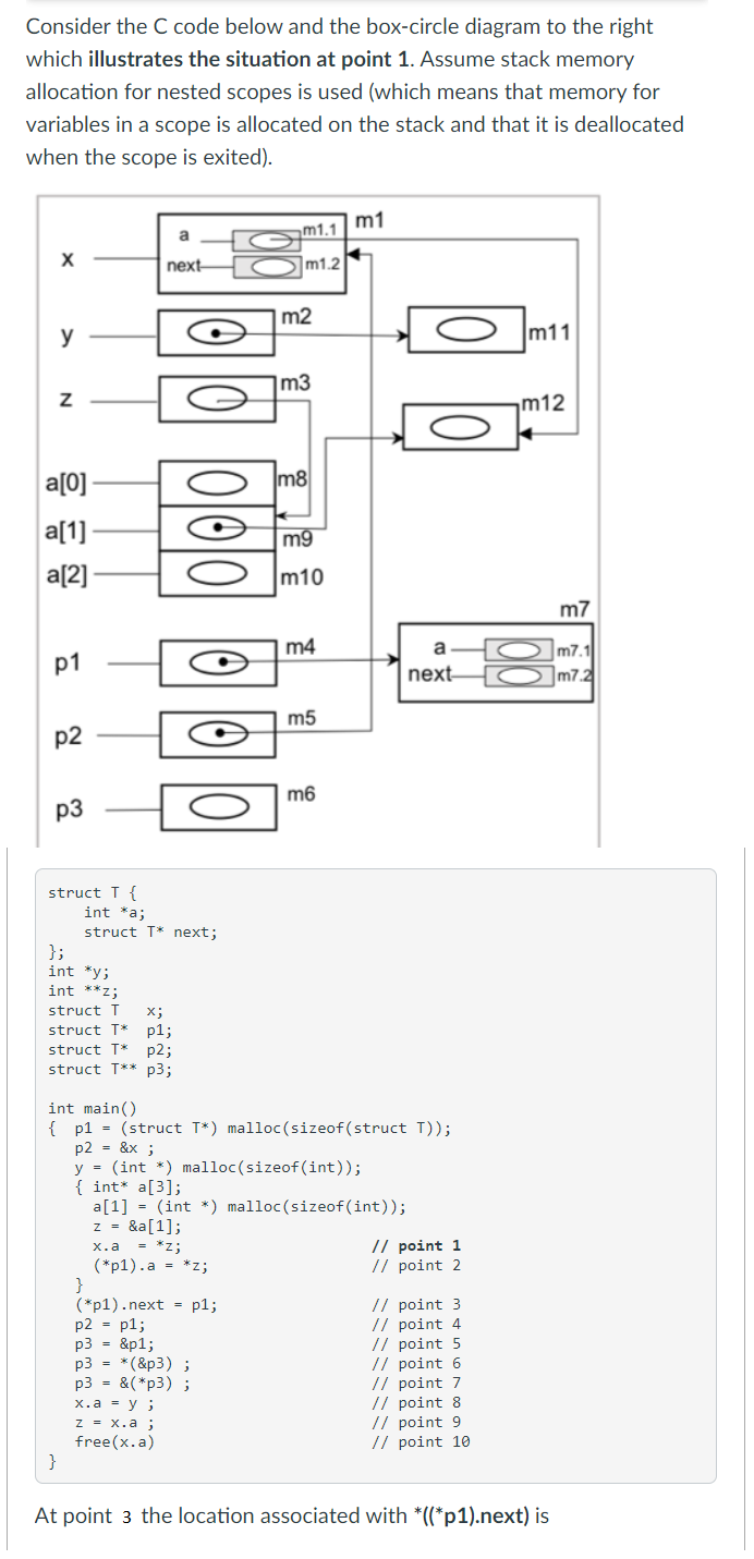 Solved Consider the C code below and the box-circle diagram | Chegg.com