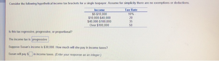 Solved Consider the following hypothetical income tax | Chegg.com