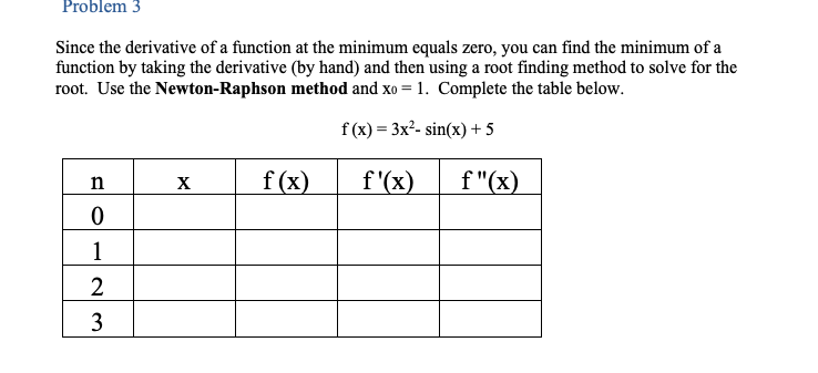 Solved Problem 3 Since the derivative of a function at the | Chegg.com
