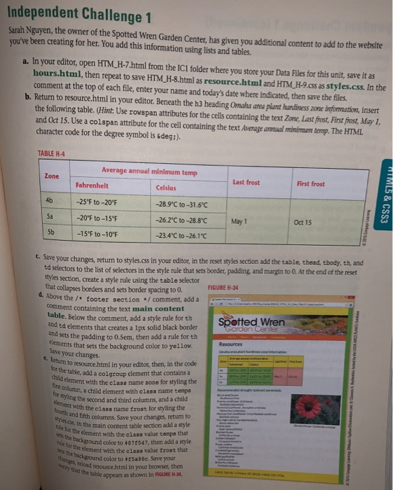 Solved Independent Challenge 1 Sarah Nguyen, the owner of | Chegg.com