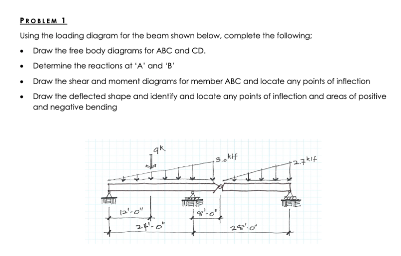 Solved PROBLEM 1 Using the loading diagram for the beam | Chegg.com