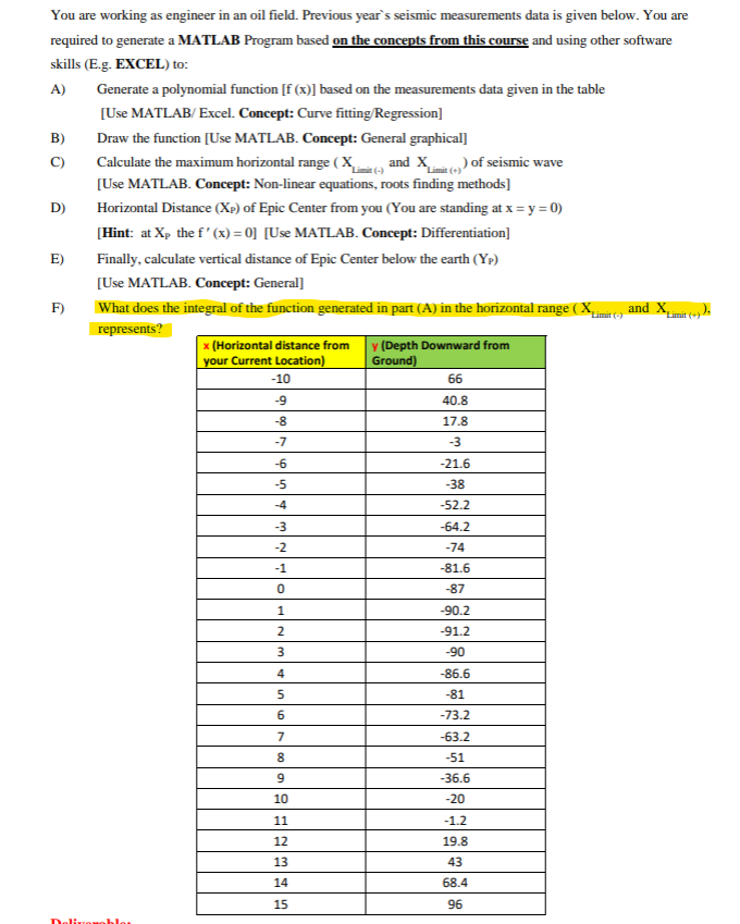 Solved My Qustion is F, ﻿Note: i solved the other qustiones | Chegg.com