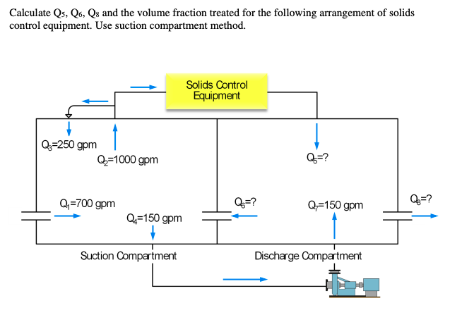 Solved Calculate Q5, Q6, Qs and the volume fraction treated | Chegg.com