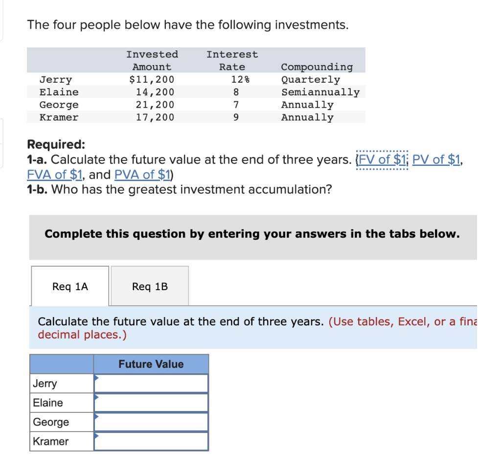 Solved The four people below have the following investments. | Chegg.com