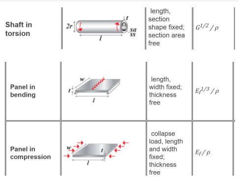 Solved \begin{tabular}{|l|l||l||} Shaft in \\ torsion | Chegg.com
