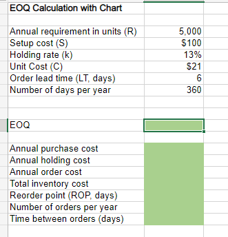 Solved EOQ Calculation with Chart Annual requirement in | Chegg.com