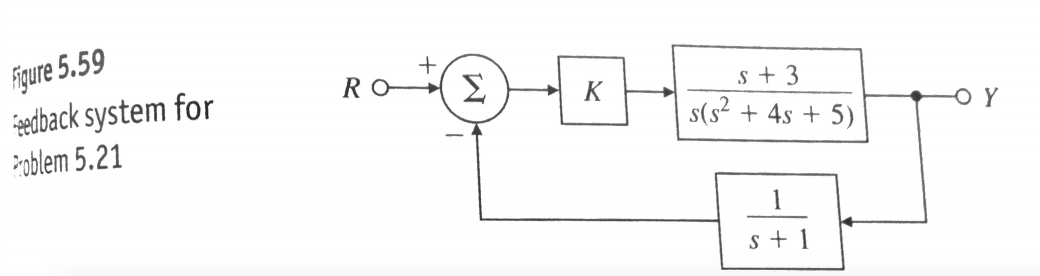 Solved 5.21 Consider the system in Fig. 5.59. (a) Using | Chegg.com