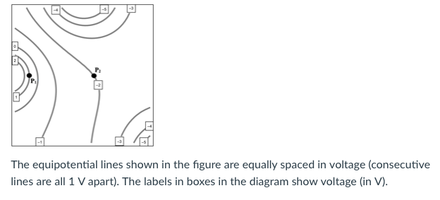 Solved The equipotential lines shown in the figure are | Chegg.com