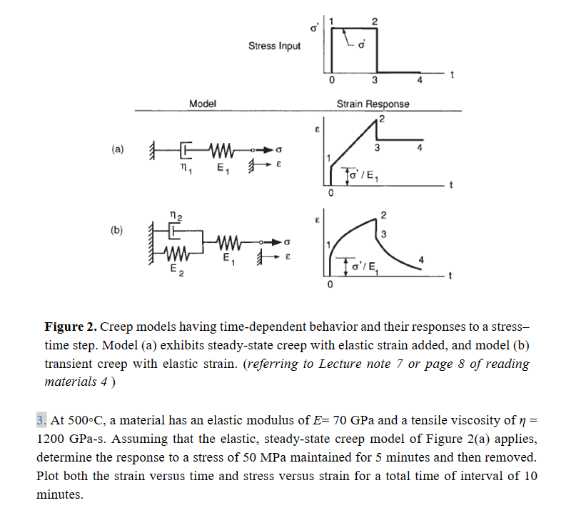 Solved Figure 2. Creep models having time-dependent behavior | Chegg.com