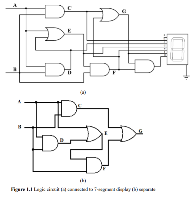 Solved Timing diagrams are used in digital electronics to | Chegg.com