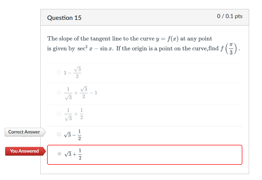 Solved The slope of the tangent line to the curve y=f(x) at | Chegg.com