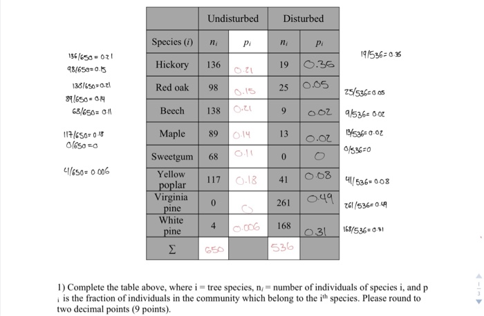 3) Calculate Sorensens similarity index for the two | Chegg.com