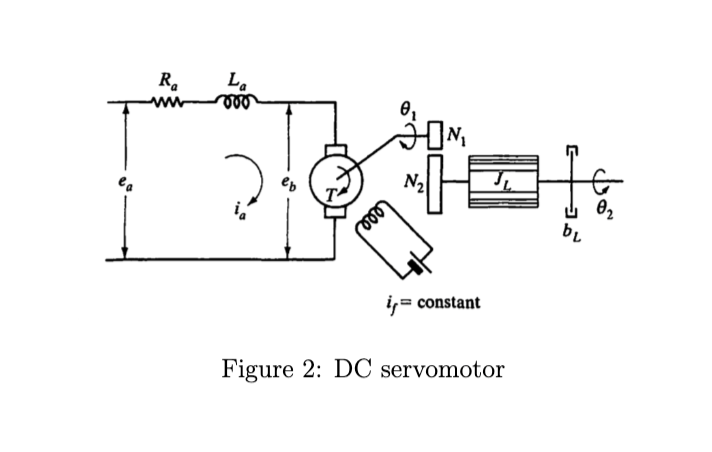 [Solved]: 6. Consider the dc servomotor shown in Figure 2