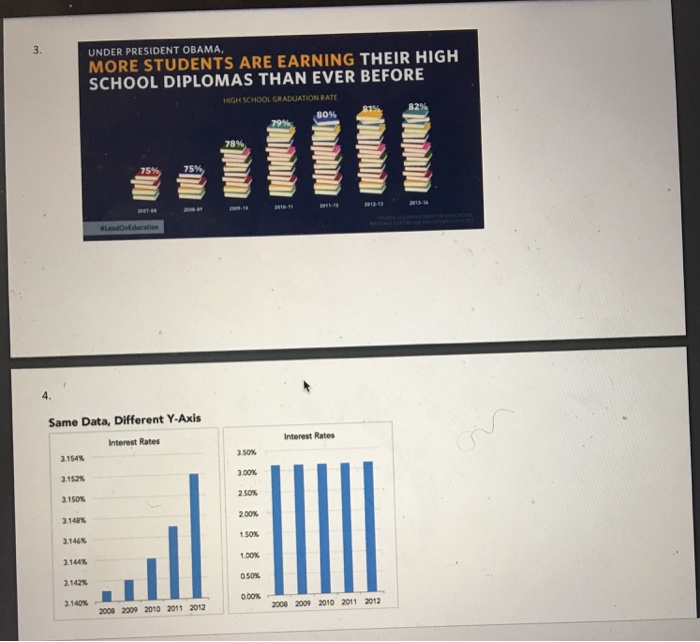 Solved Names: TMATH 110 Good and bad graphs activity For | Chegg.com