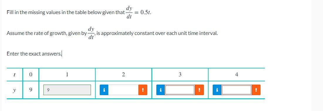Solved Dy Fill In The Missing Values In The Table Below 