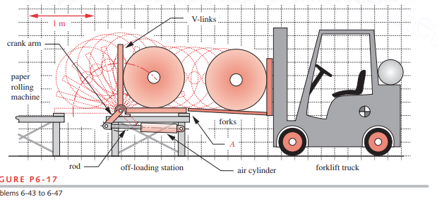 Solved −45 Determine The Infinite Life Fatigue Safety Factor