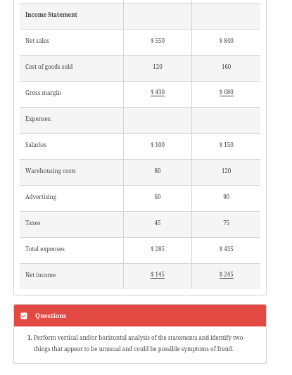 Solved Case Study 1 The balance sheet and income statement | Chegg.com