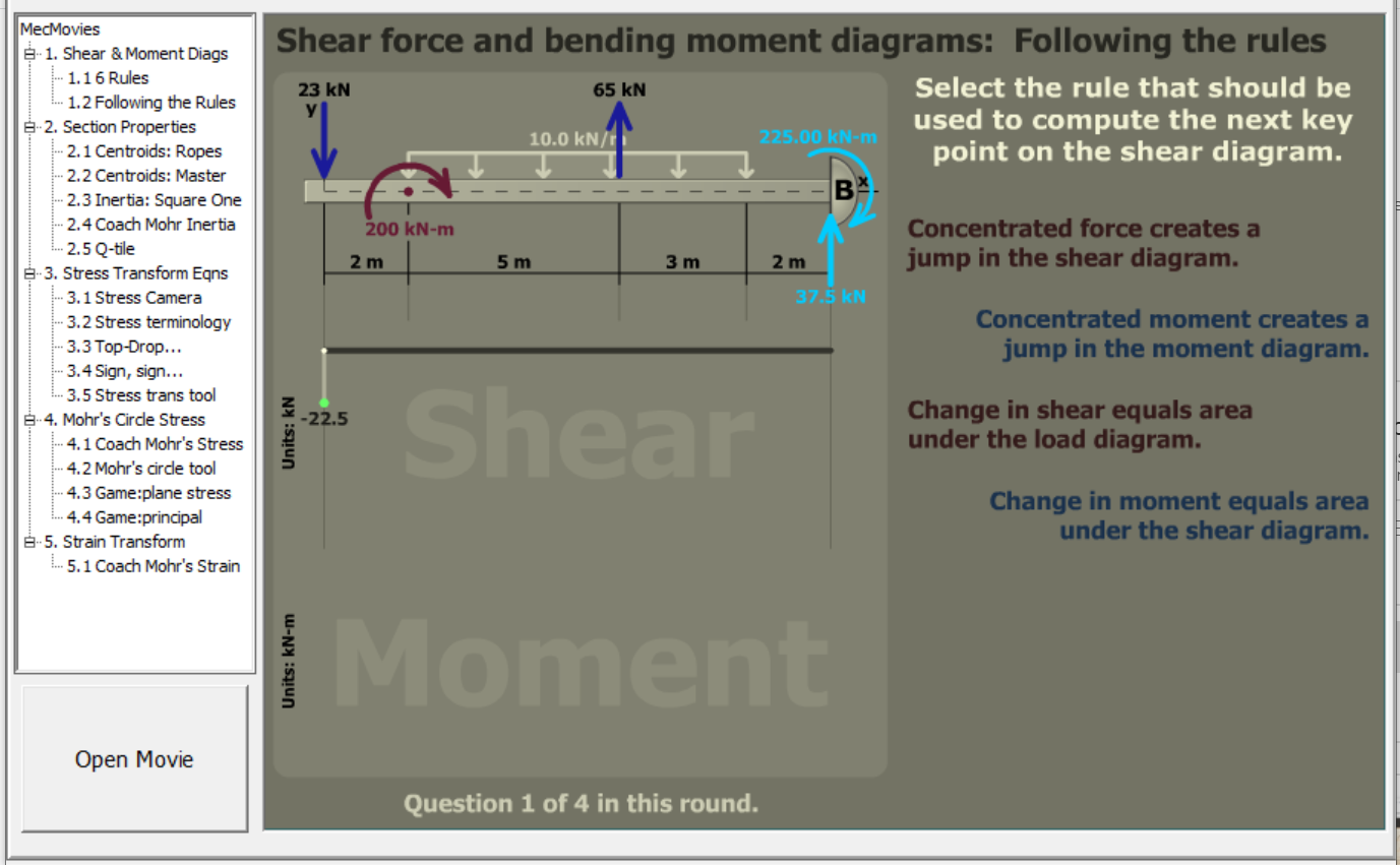 Solved Shear force and bending moment diagrams: Following | Chegg.com