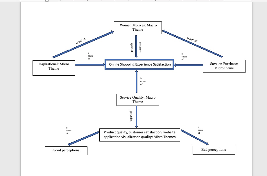 Solved Visualization is often applied in qualitative works | Chegg.com