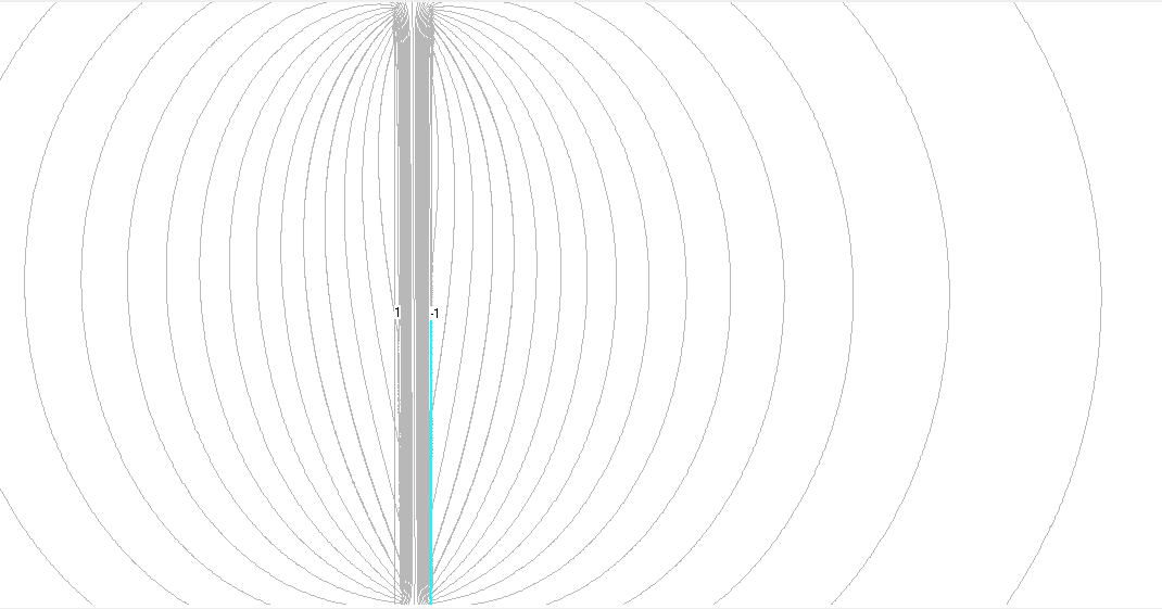Solved What does it mean if contour lines are evenly spaced | Chegg.com