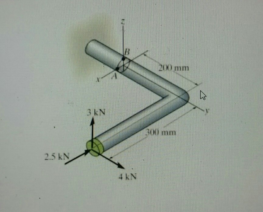 Solved combined loadings; The 50-mm diameter rod is | Chegg.com