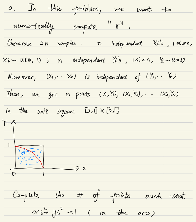 Solved 2. In this problem, we want to numerically compute | Chegg.com
