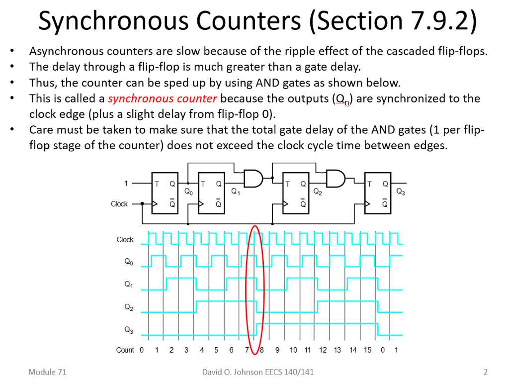 Solved Synchronous Counters (Section 7.9.2) Asynchronous | Chegg.com