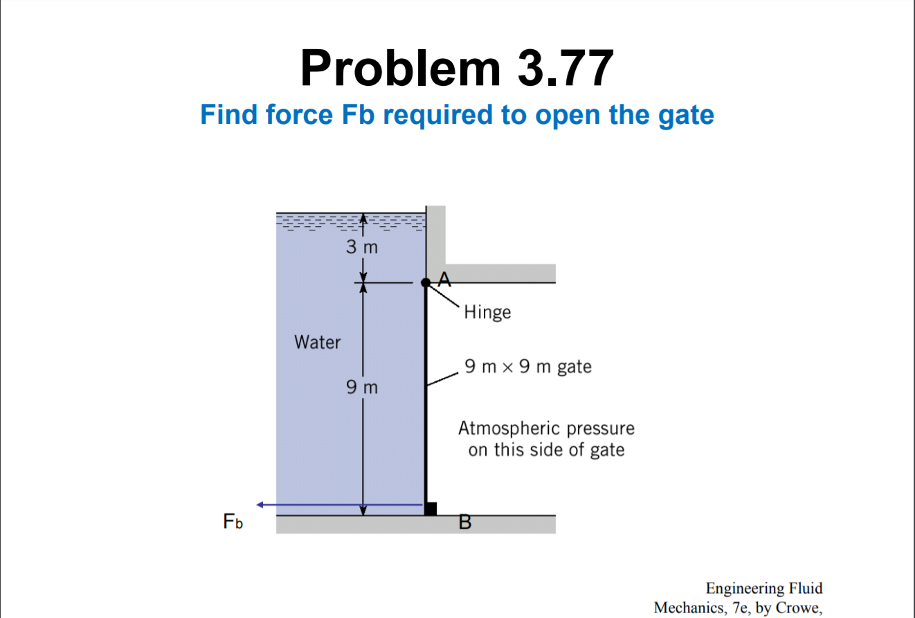 Solved Problem 3.77 Find force Fb required to open the gate | Chegg.com