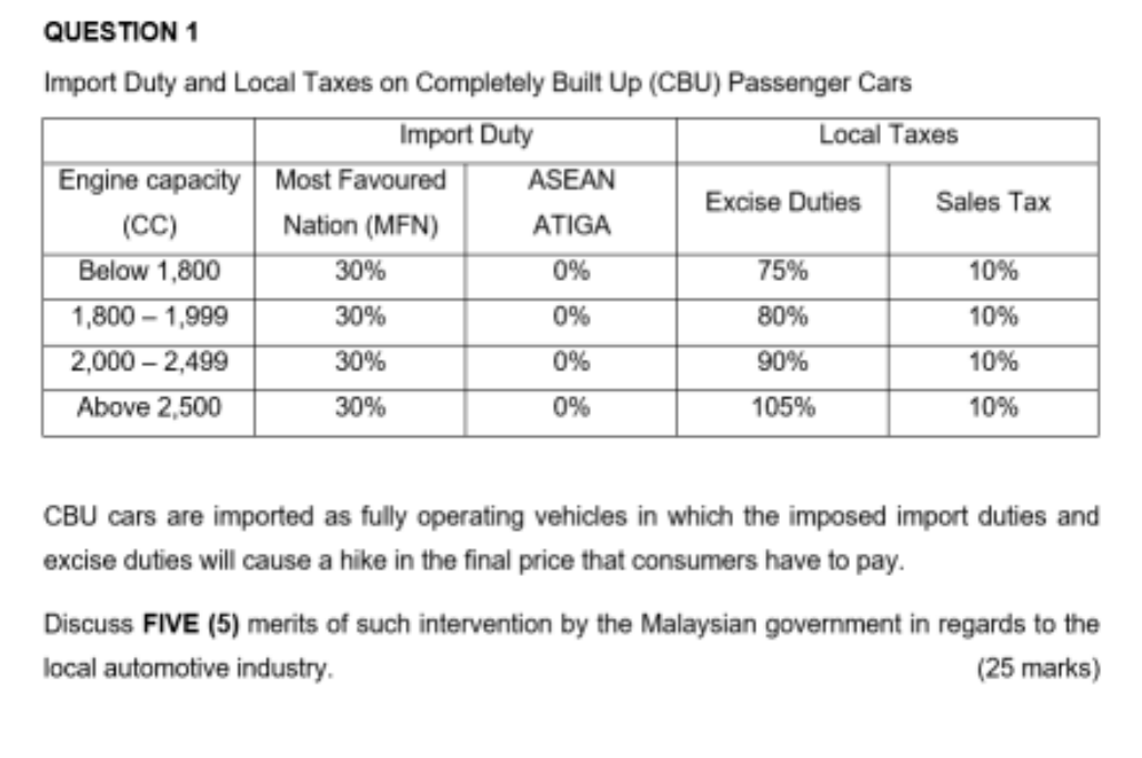 Solved Import Duty and Local Taxes on Completely Built Up | Chegg.com