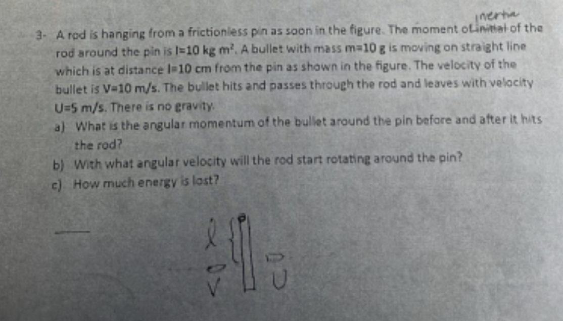Solved 3. A rod is hanging from a frictionless pen as soon | Chegg.com