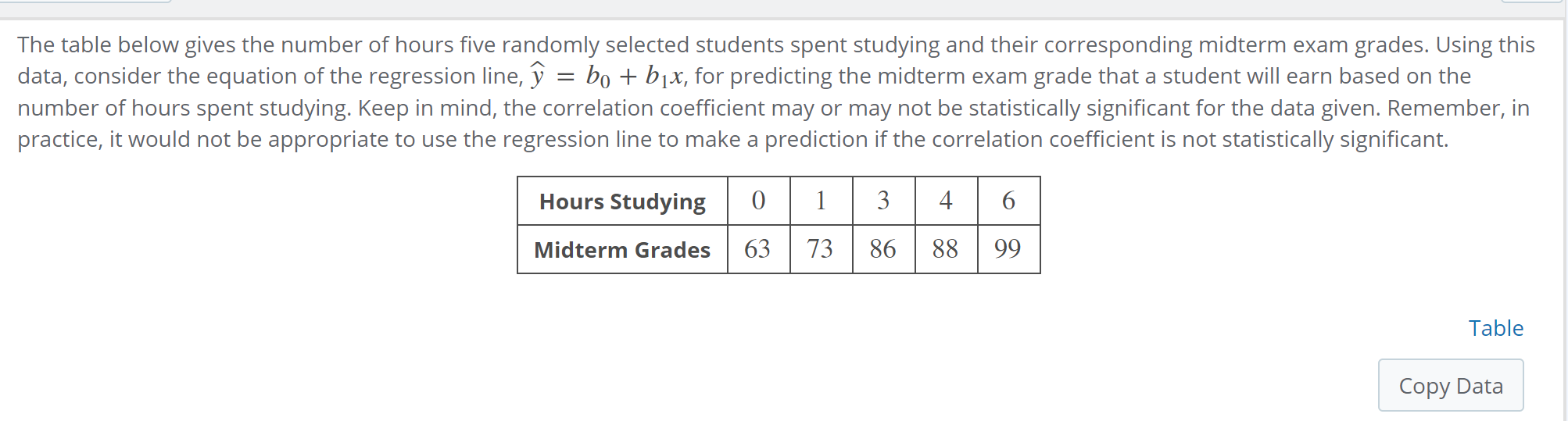 Solved Step 1 of 6: Find the estimated slope. Round your | Chegg.com