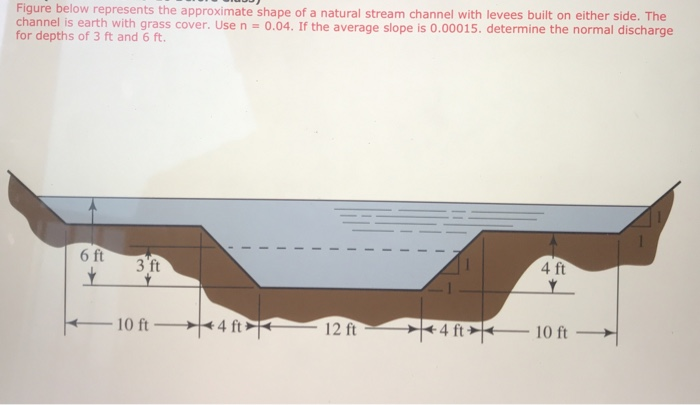 Solved Figure below represents the approximate shape of a | Chegg.com